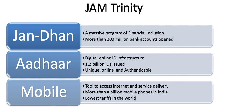 UPI is an Indian success story. Zero trust architecture can help